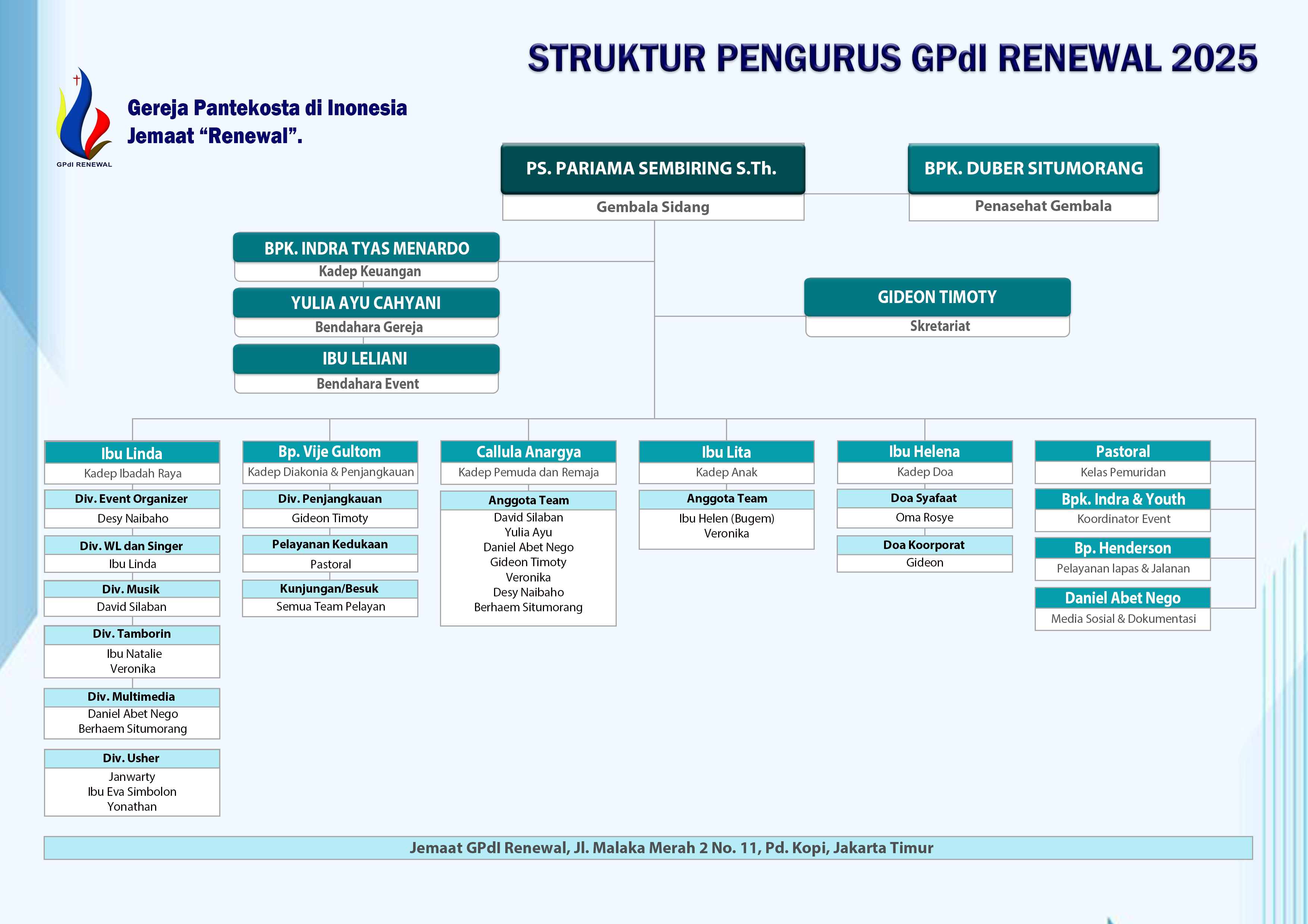 Profile - GPdI Renewal